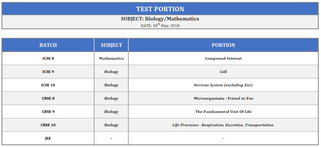 General Notices – Learn @ Quest